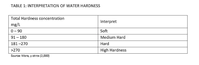 water hardness scale e